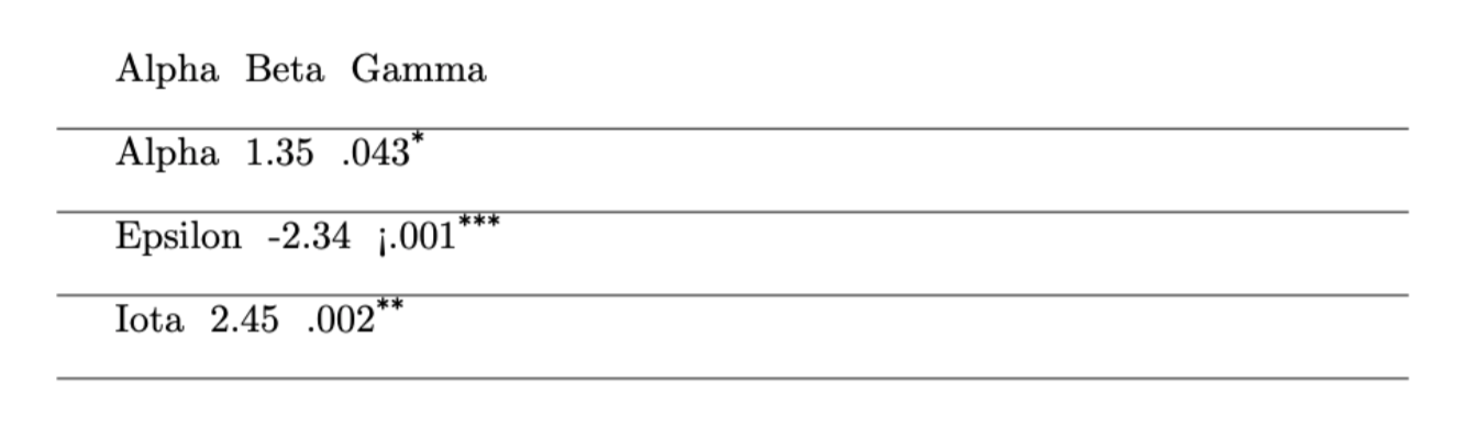 Siunitx and Significance Stars · lvjr tabularray · Discussion #218 · GitHub