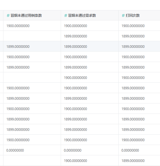 [Bug]Excel数据导入后显示错误 · Issue #5018 · dataease/dataease · GitHub