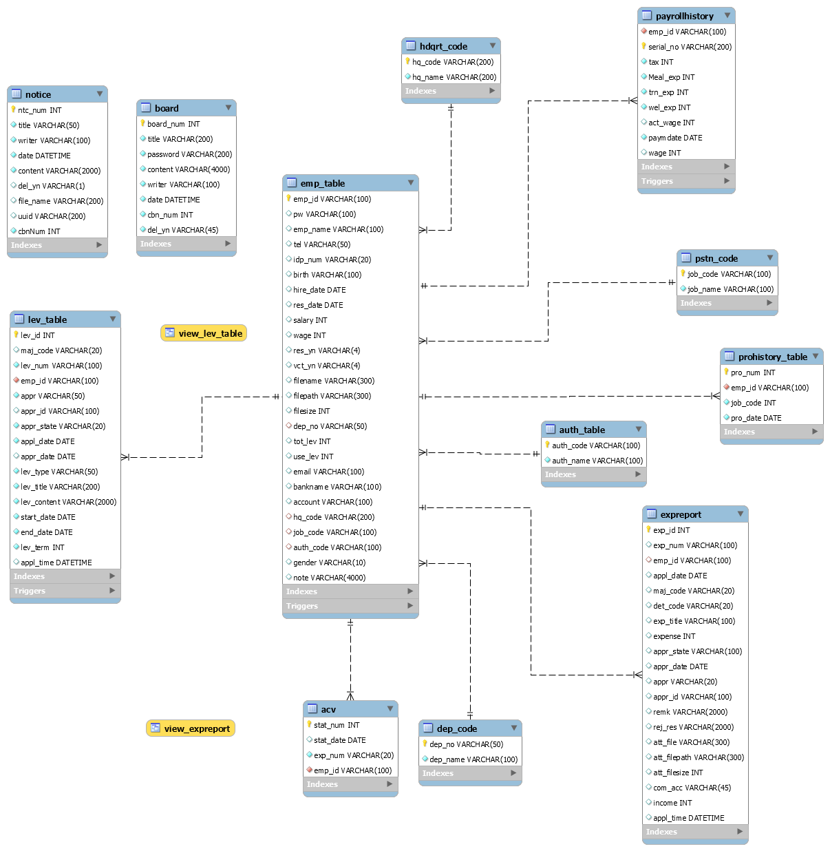 GitHub - enzomind/ERP_Project: Springboot(REST API) / Spring Security + JWT / Bootstrap ...