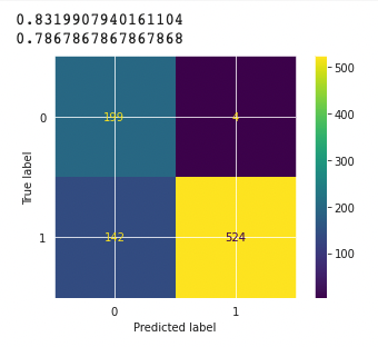 GitHub - BryanKeating/Capstone_CNN_Cancer_Image_Classification