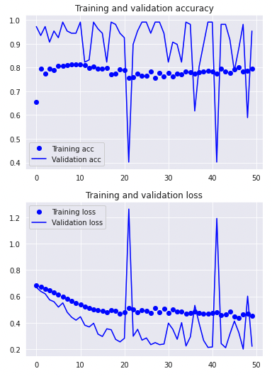 GitHub - BryanKeating/Capstone_CNN_Cancer_Image_Classification