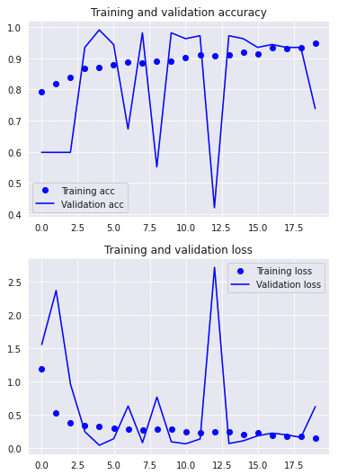 GitHub - BryanKeating/Capstone_CNN_Cancer_Image_Classification