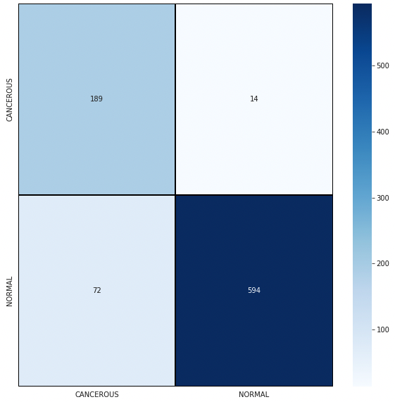 GitHub - BryanKeating/Capstone_CNN_Cancer_Image_Classification