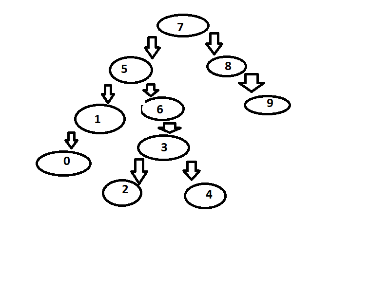 GitHub - PitonEkrem/Binary-Search-Tree-Projesi GitHub - PitonEkrem/Binary-Search-Tree-Projesi