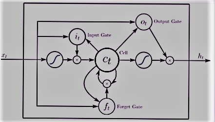 GitHub - AishatAgafar/Predicting-Amazon-Stock-Value-Using-LSTM-Model