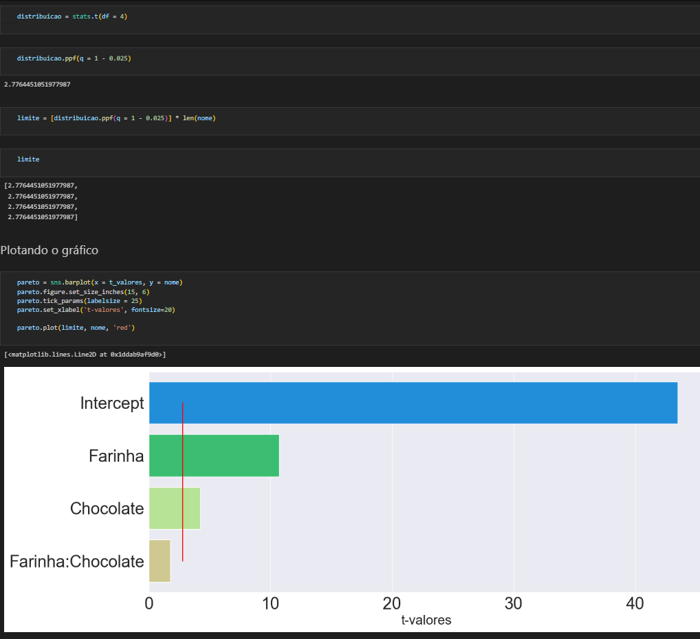 GitHub - yurialcant/Planejamento-de-Experimentos: Projeto criado ...