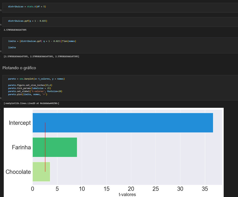 GitHub - yurialcant/Planejamento-de-Experimentos: Projeto criado durante a Aula de Planejamento ...