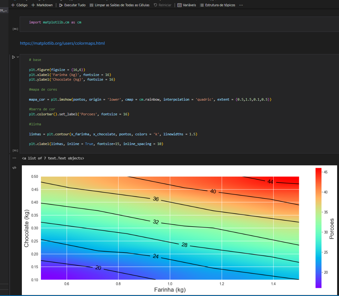 GitHub - yurialcant/Planejamento-de-Experimentos: Projeto criado durante a Aula de Planejamento ...