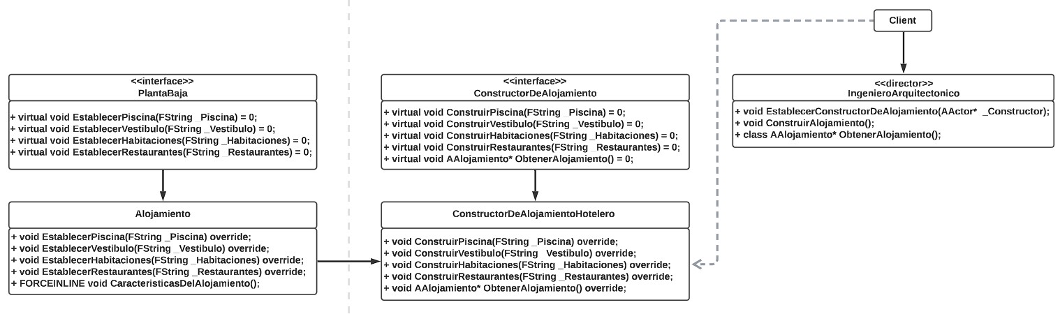GitHub - NaviaEddy/Builder_Pattern: Codigo completo