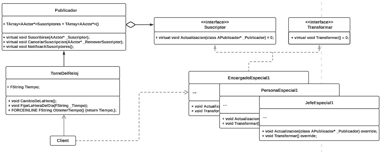 GitHub - NaviaEddy/Observer_Pattern: Codigo completo