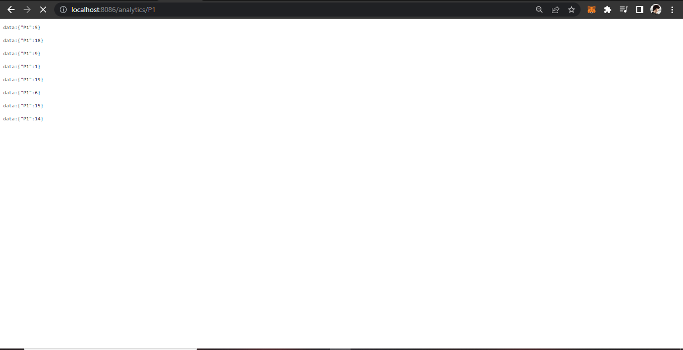 GitHub - AhmedKharbouch/kafka-streams-analytics