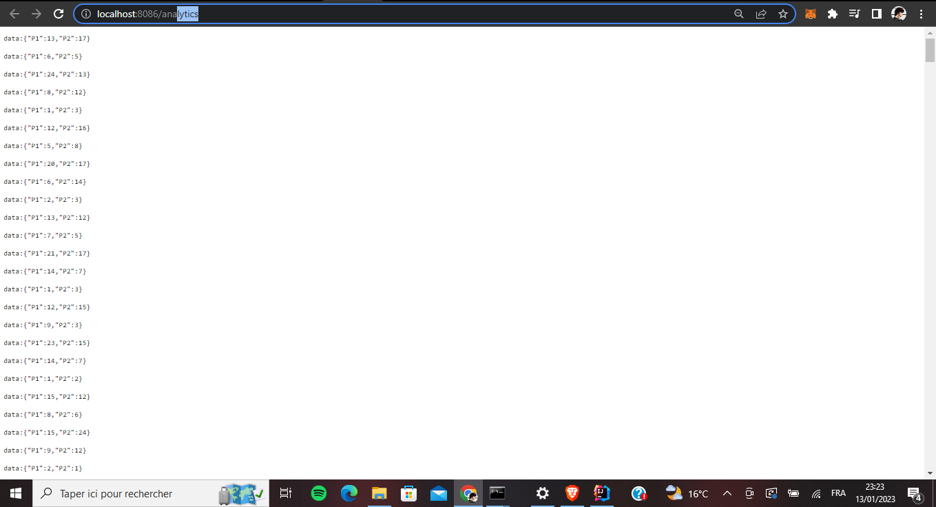 GitHub - AhmedKharbouch/kafka-streams-analytics