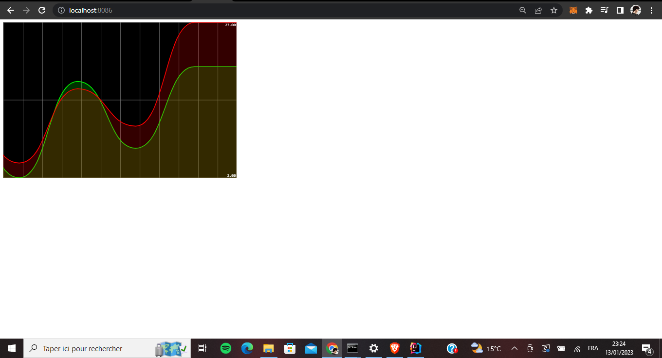 GitHub - AhmedKharbouch/kafka-streams-analytics
