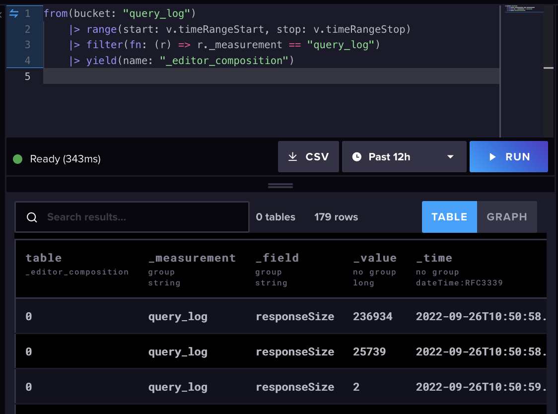 Incorrect # of Rows Displayed · Issue #5901 · influxdata/ui · GitHub