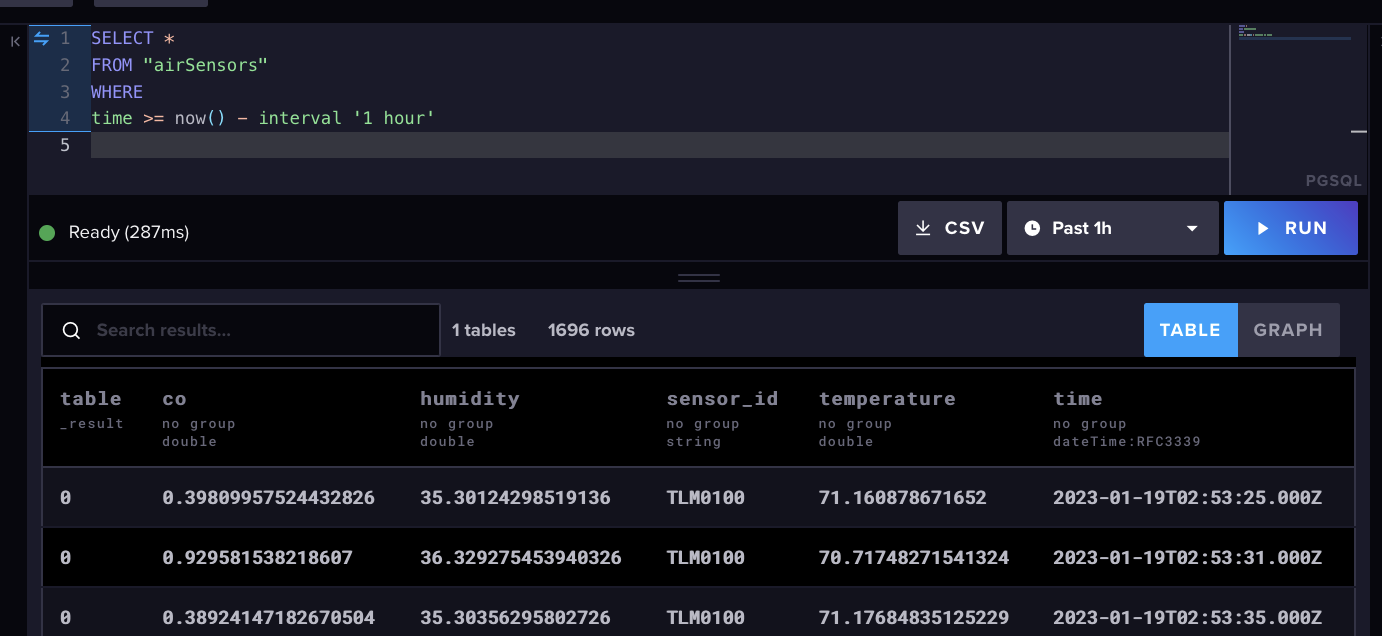 Querying iox data will require use of special identifiers. · Issue #4694 · influxdata/docs-v2 ...