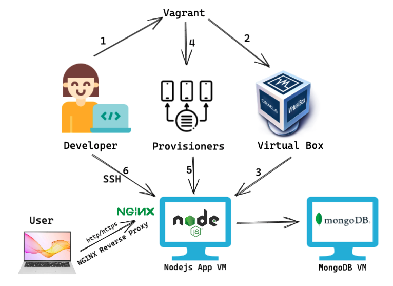GitHub - FatemaZahra/monolithic_architecture