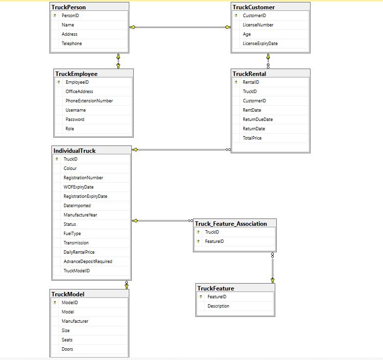 GitHub - nicolefabian/Truck-Rental-Management-System