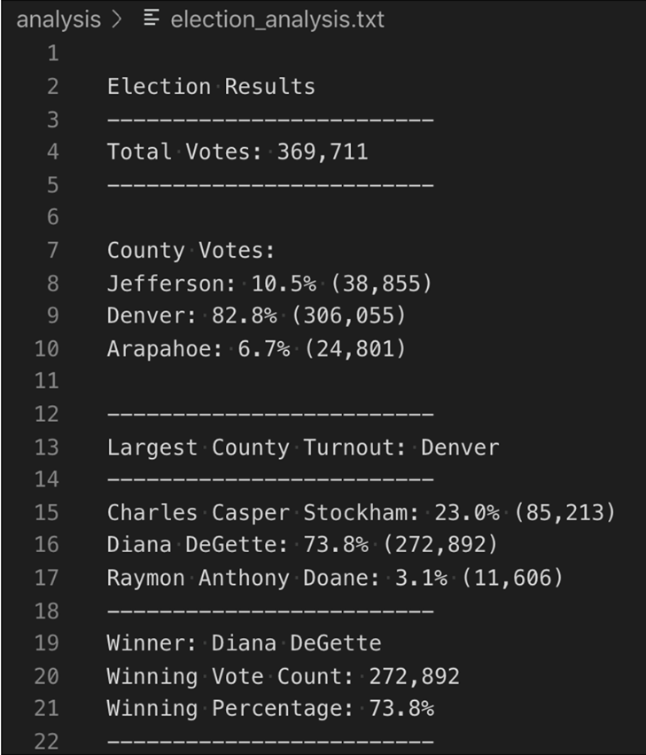 GitHub - Uassignment/Week3_Election_Analysis: Module three challenge
