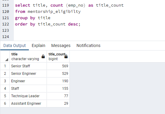 GitHub - Uassignment/Pewlett_Hackard_Analysis: Week seven module