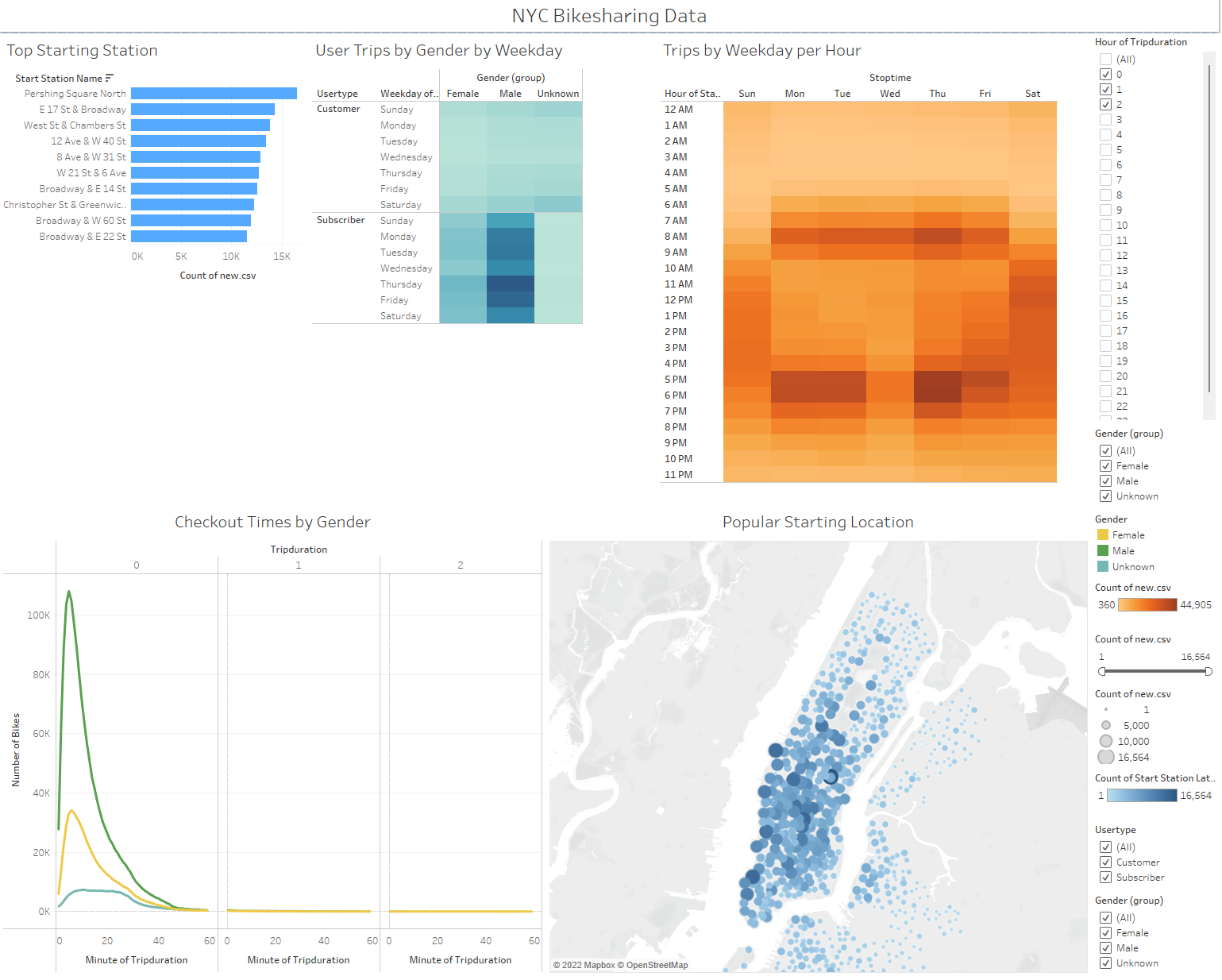 GitHub - Uassignment/bikesharing: week14_bikesharing
