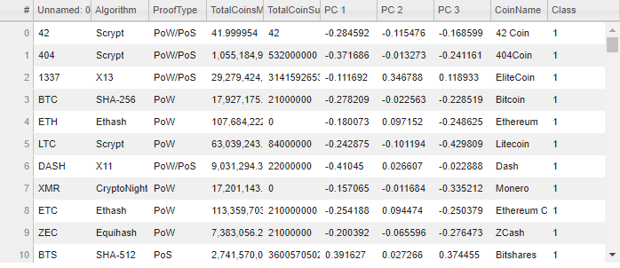 GitHub - Uassignment/Cryptocurrencies: Module 18 Challenge