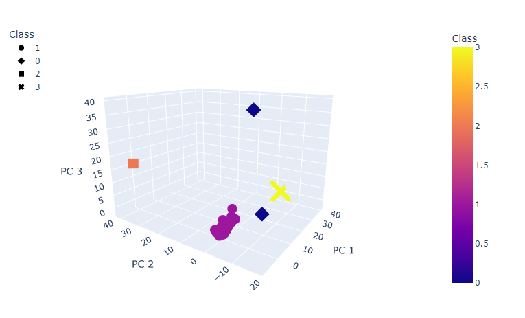 GitHub - Uassignment/Cryptocurrencies: Module 18 Challenge