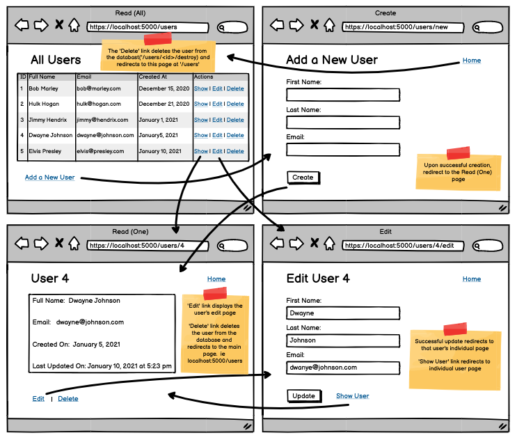Github Lisatran562userscrudmodularized Python 