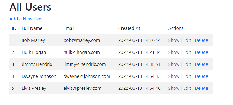 Github Lisatran562userscrudmodularized Python 