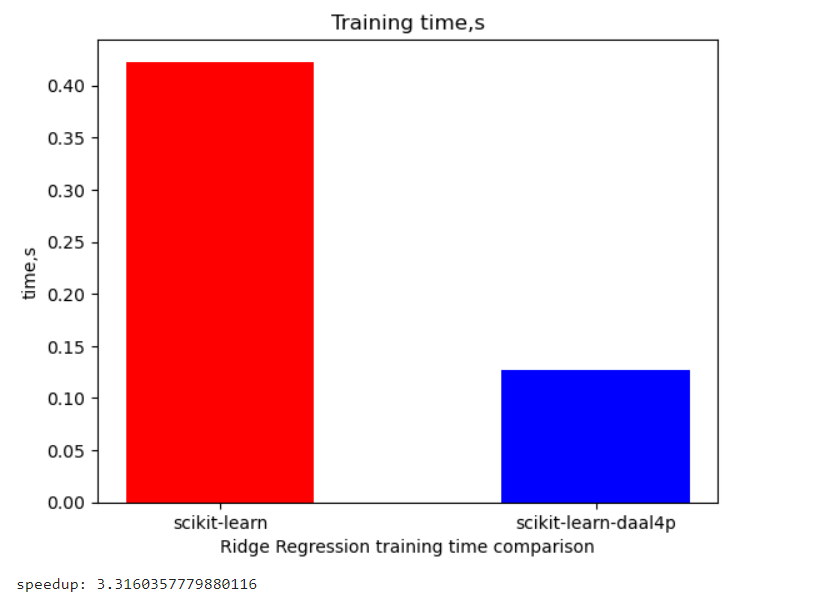 GitHub - vidhyavasan07/Curb-Deforestation-using-oneAPI