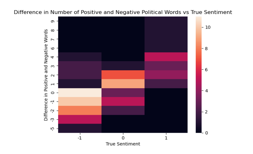 GitHub - ssant096/CNN-Sentiment-Analysis: Final project for Data Analysis Methods class. Used ...