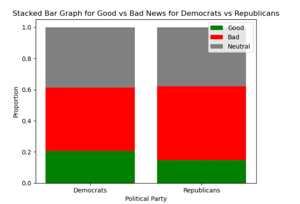 Github Ssant096cnn Sentiment Analysis Final Project For Data Analysis Methods Class Used