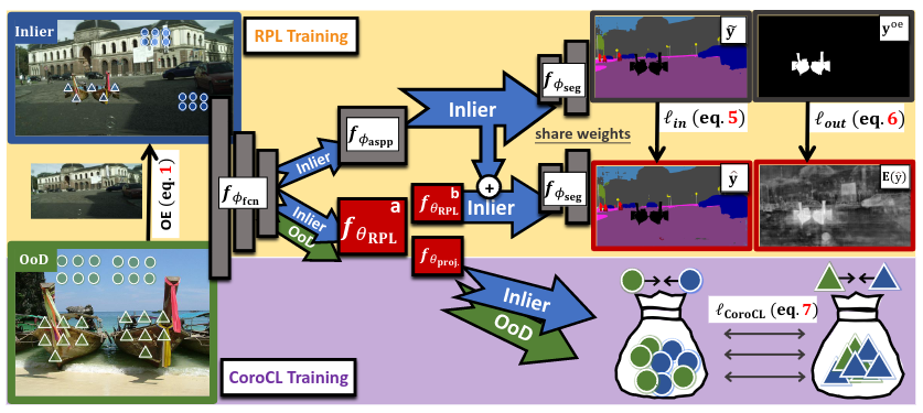 GitHub - yyliu01/RPL: [ICCV'23] Residual Pattern Learning for Pixel-wise Out-of-Distribution ...