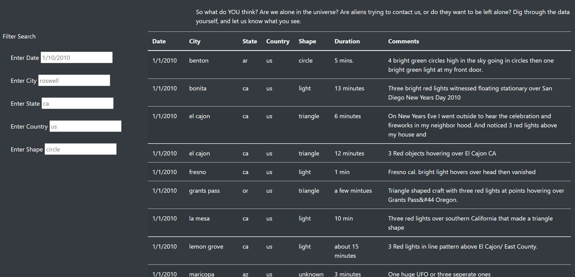 GitHub - John-Gulley/UFOs