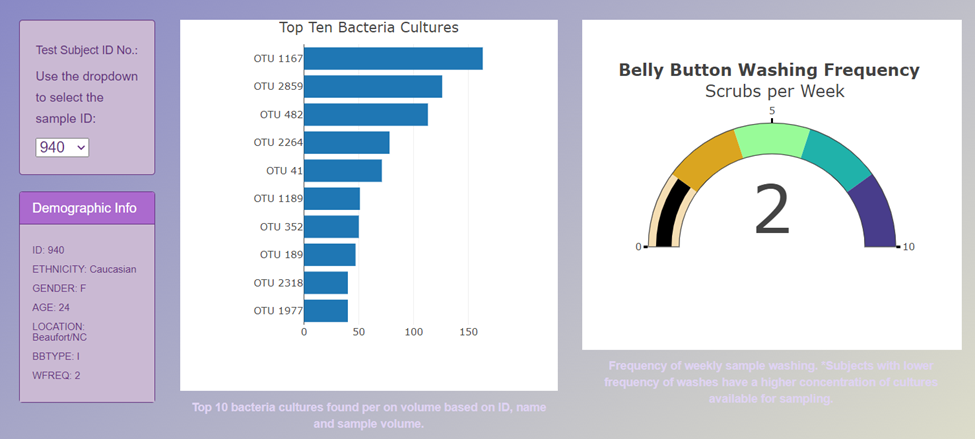 GitHub - John-Gulley/plotlydeploy