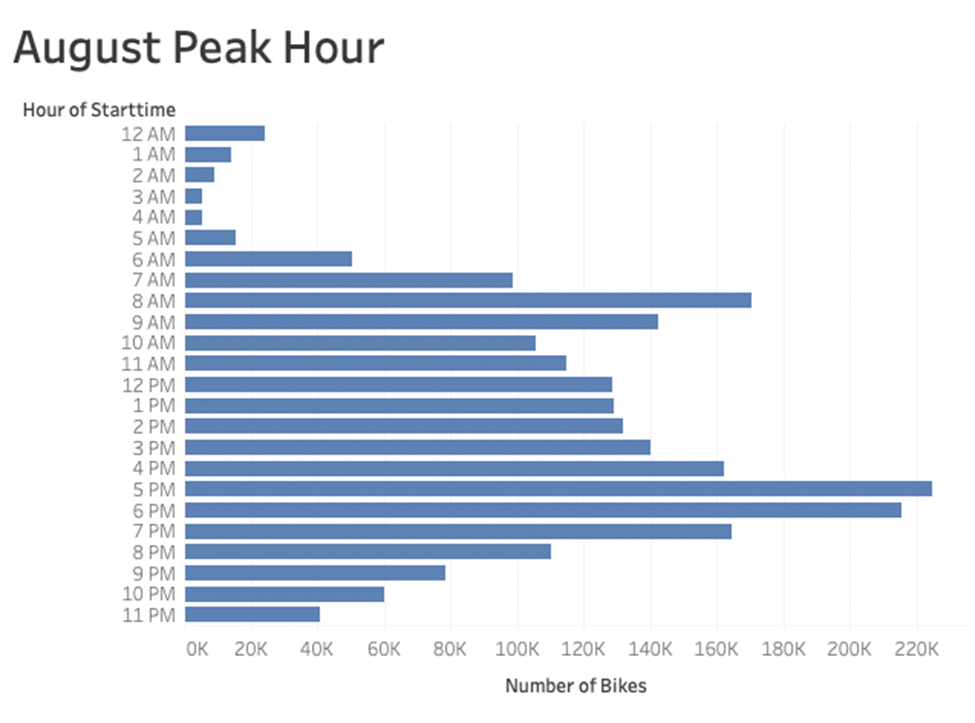 GitHub - John-Gulley/bikesharing