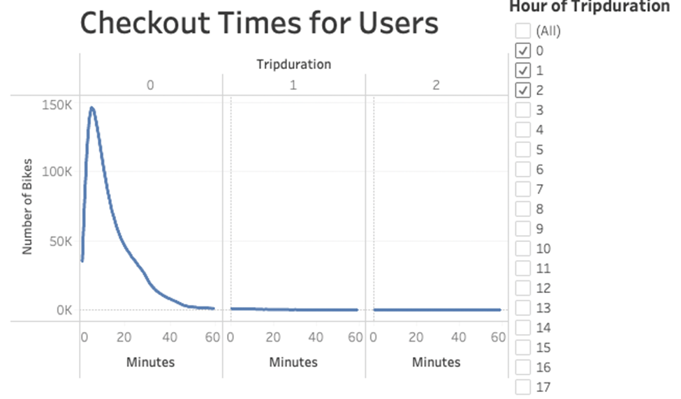 GitHub - John-Gulley/bikesharing