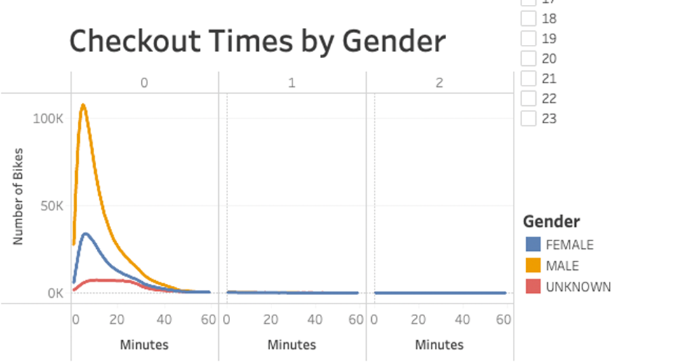 GitHub - John-Gulley/bikesharing