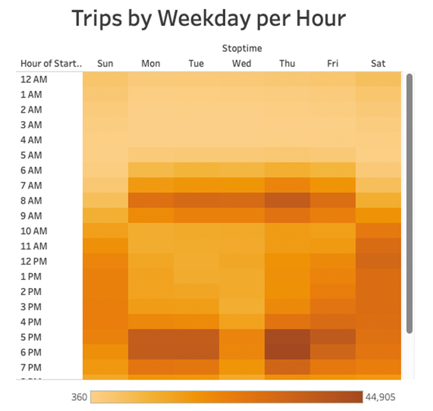 GitHub - John-Gulley/bikesharing