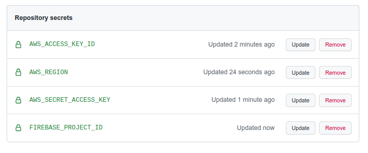 GitHub - yokohama/kickstart-cdk