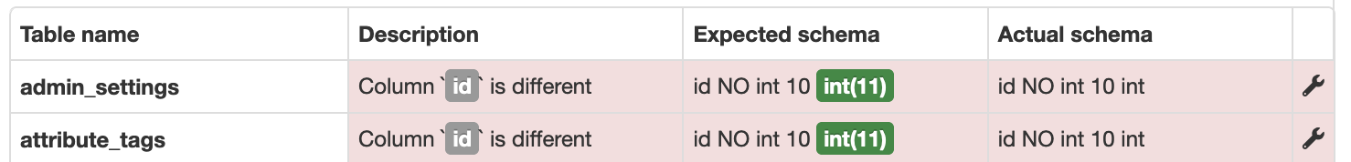 Extend Database Schema Diagnostic To Ignore Integer Display Width Specifications Like 11 On 