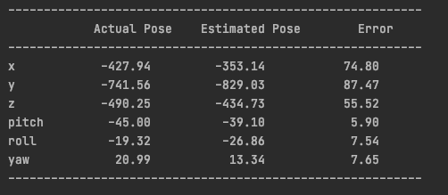 Airsim Coordinate Transform/SolvePnP Question · Issue #3577 · microsoft/AirSim · GitHub