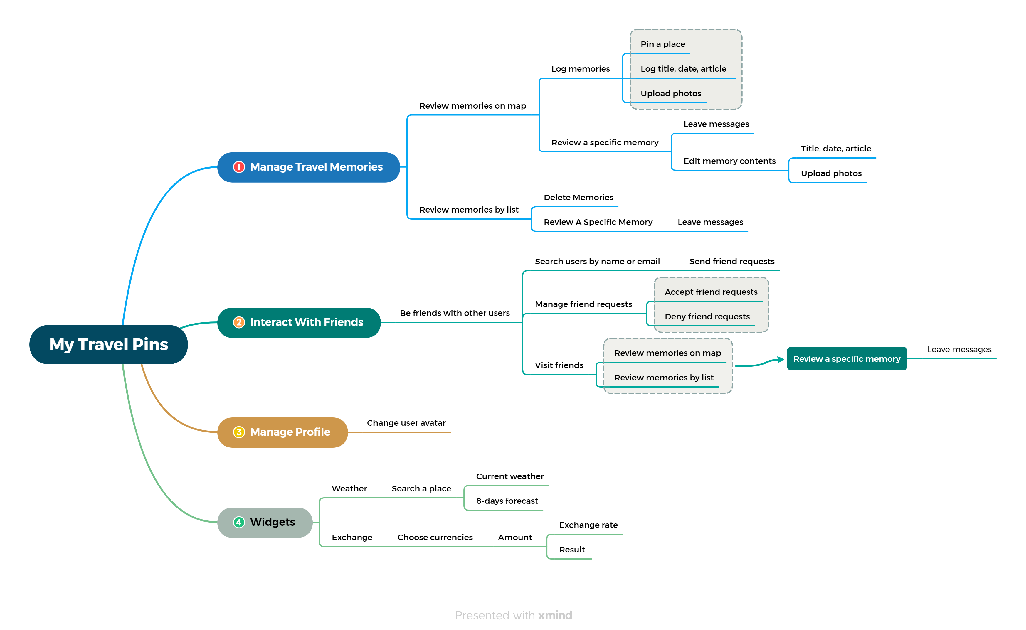 GitHub - mmlee0819/my-travel-pins