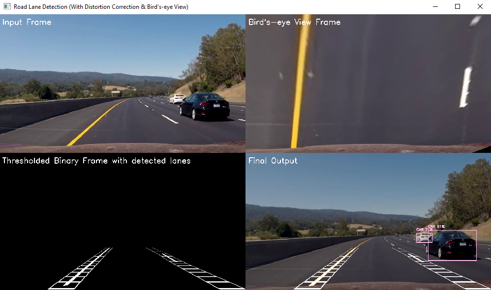 Github Shirsendu1260road Lane Detection System Image Processing Pipeline Built For Self