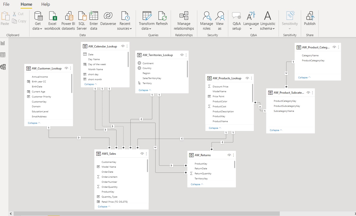 GitHub - SelvaganapathyPari/PowerBi-Project---Sales-Dashboard