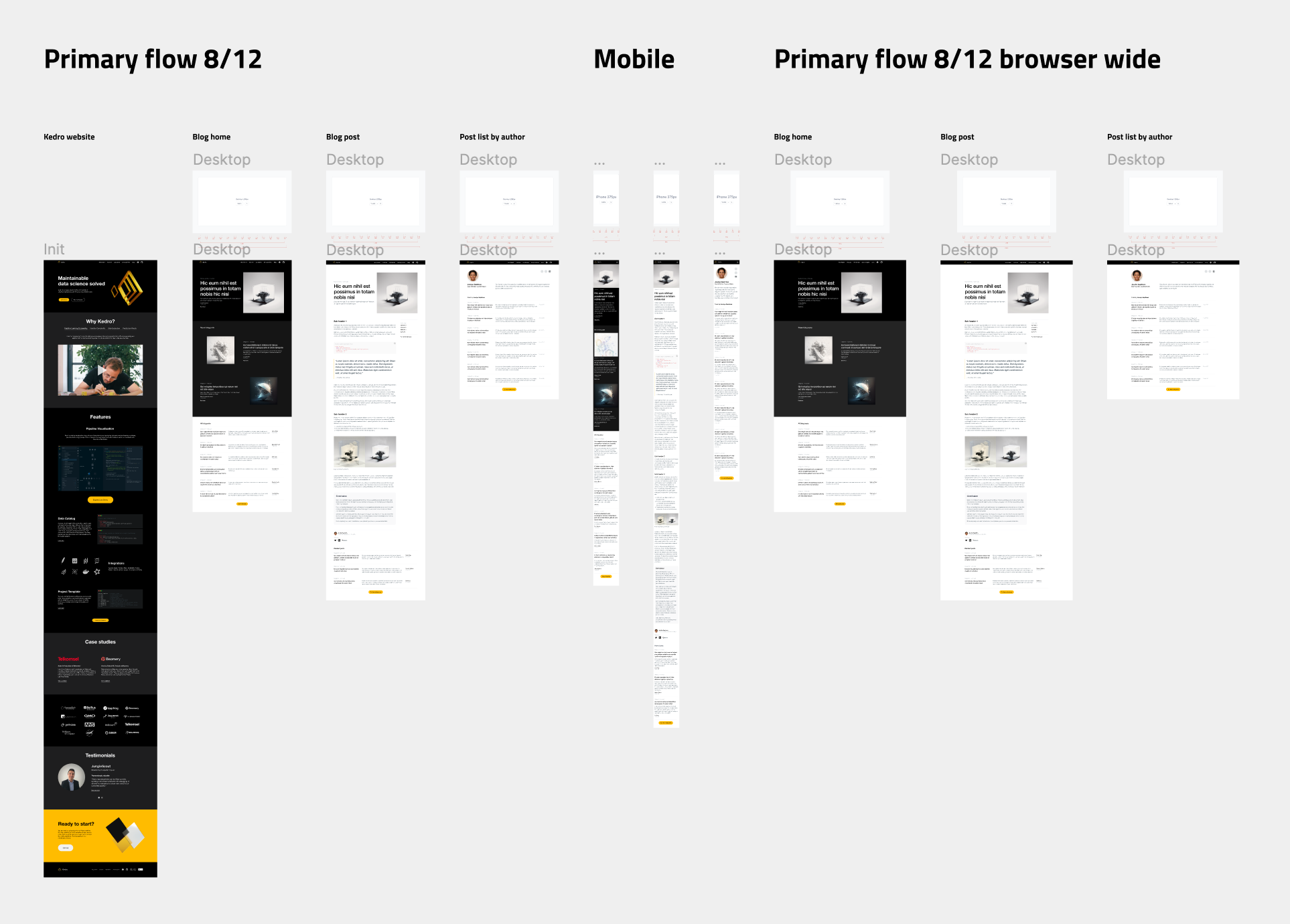 · Issue 1177 · Kedro Orgkedro Viz · Github 