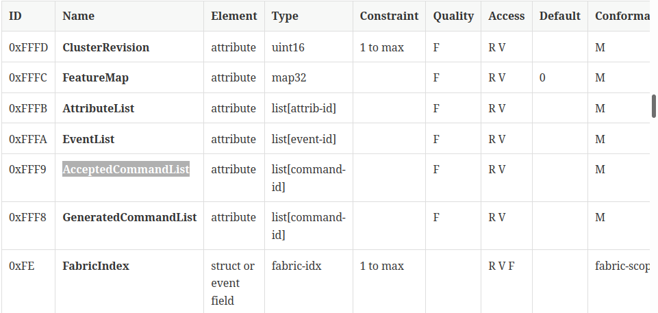 Global attribute missing from Thermostat cluster · Issue #17971 · project-chip/connectedhomeip ...