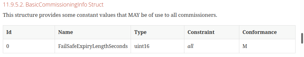 Need Yaml Support To Access And Check The Struct Fields Constraints 8122