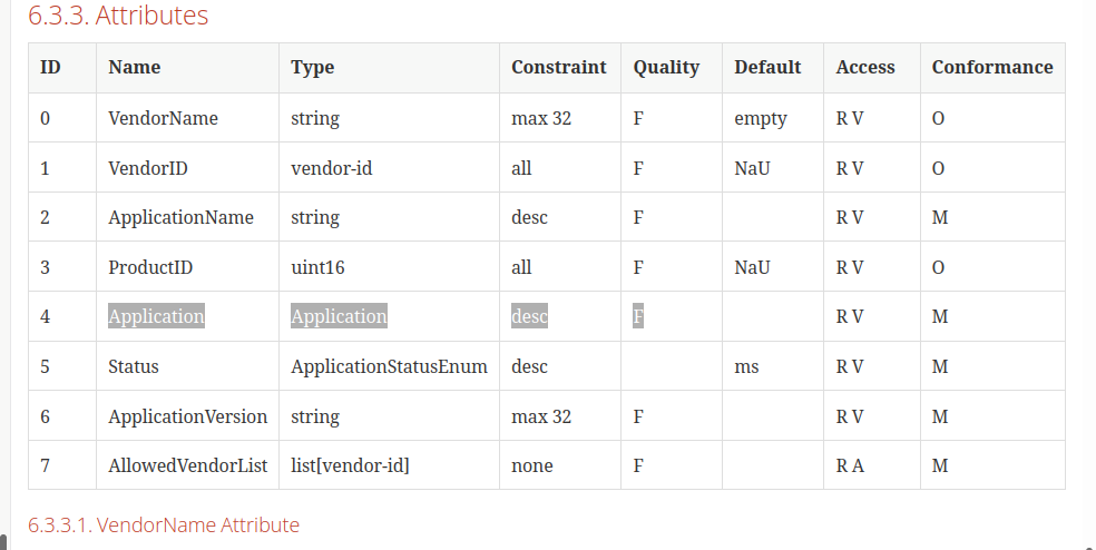 Tc Mc 91 Application Attribute Showing Status 0x86 Unsupportedattribute · Issue 18103 