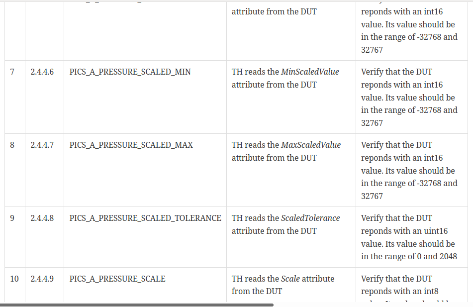 Pressure Measurement cluster optional attribute showing status = 0x86 (UNSUPPORTED_ATTRIBUTE ...