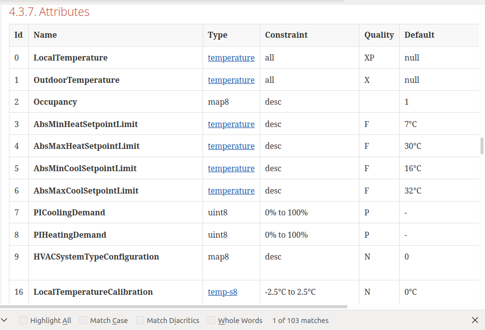 [TC-TSTAT-2.2] Write for Thermostat cluster command above max and below ...
